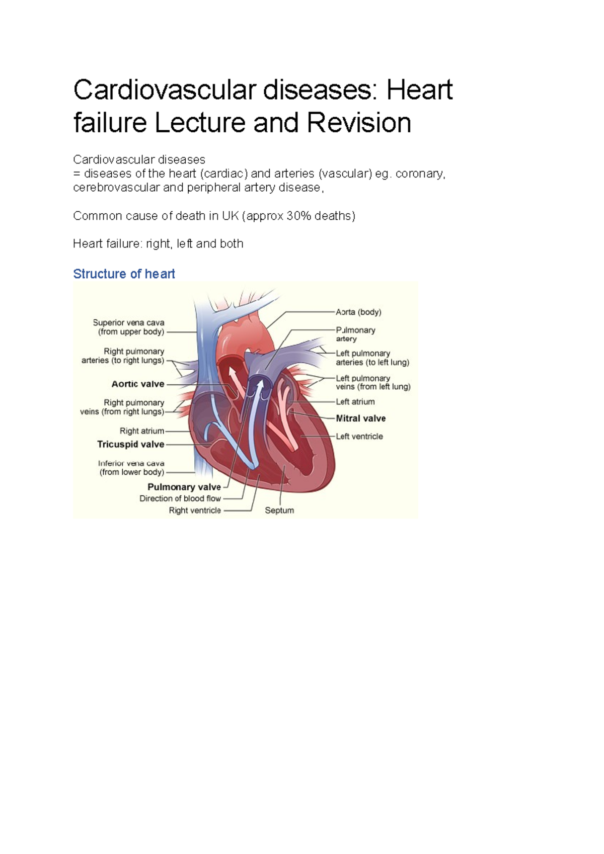 Heart Attack -Cardiovascular diseases Lecture and Revision ...