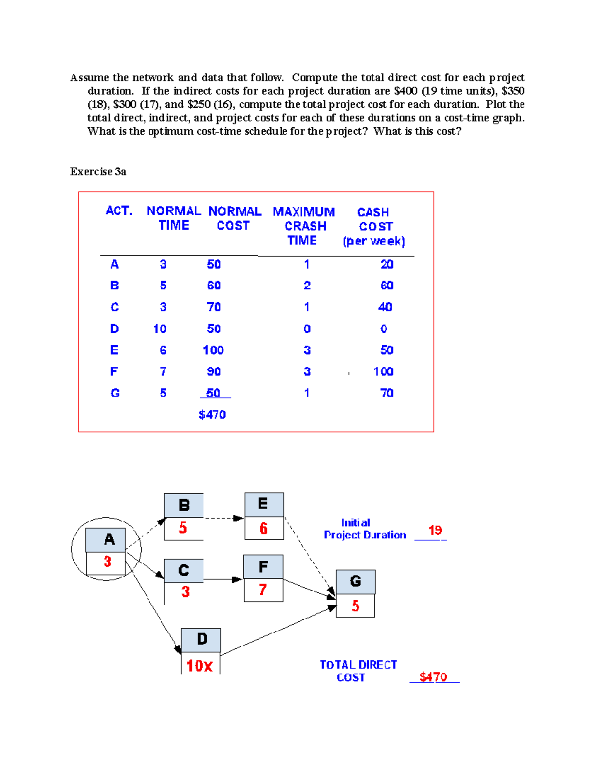 Homework - math - Assume the network and data that follow. Compute the total direct cost for ...