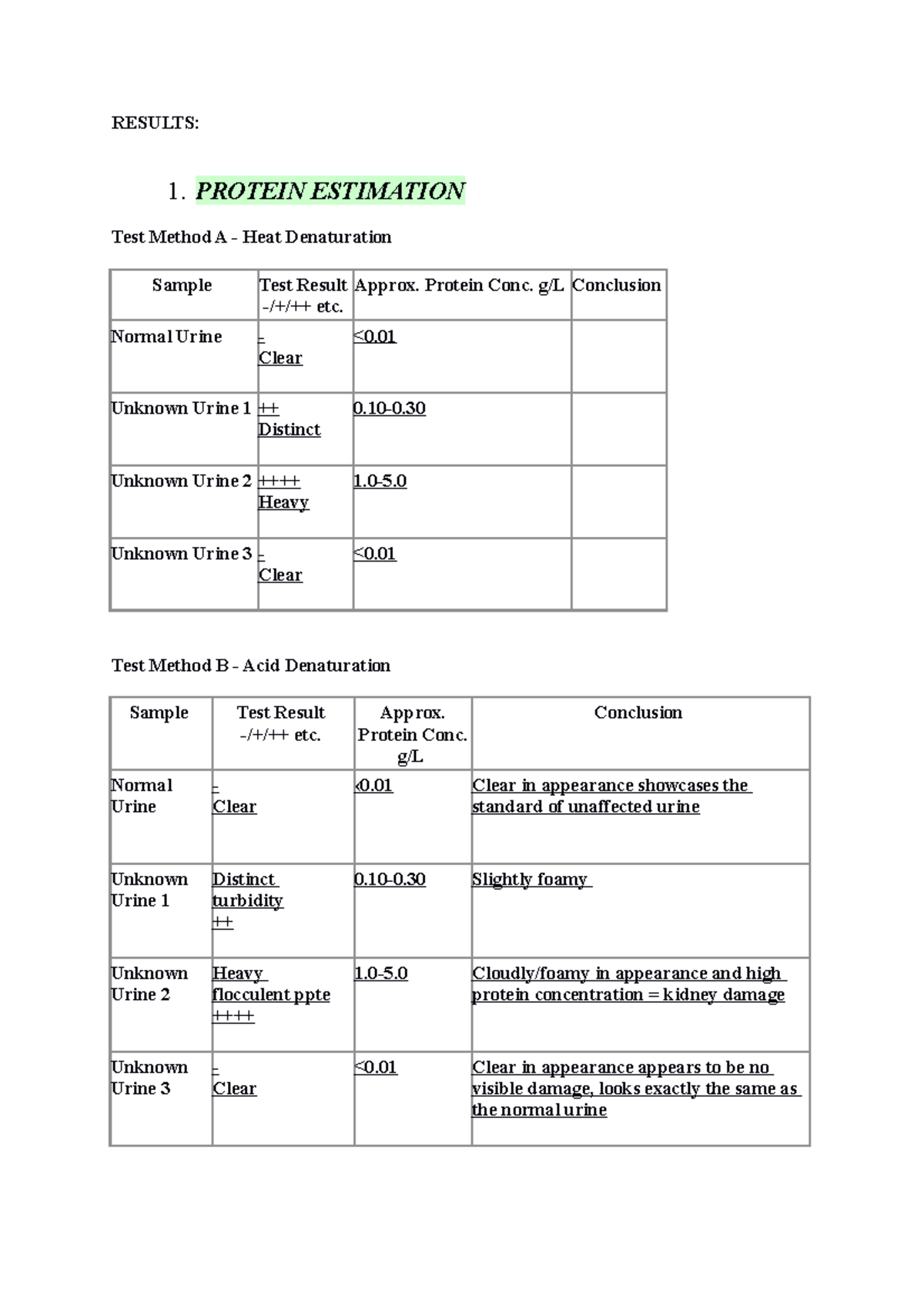 Urine analysis results - RESULTS: 1. PROTEIN ESTIMATION Test Method A ...