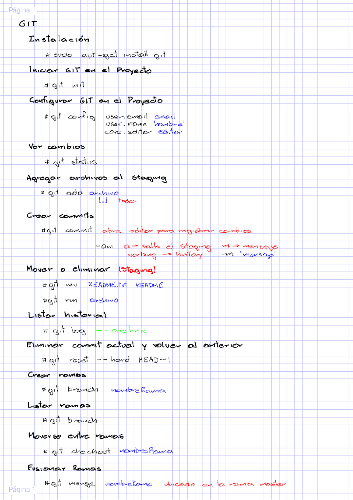Manual git - Fundamentos de programacion - Studocu
