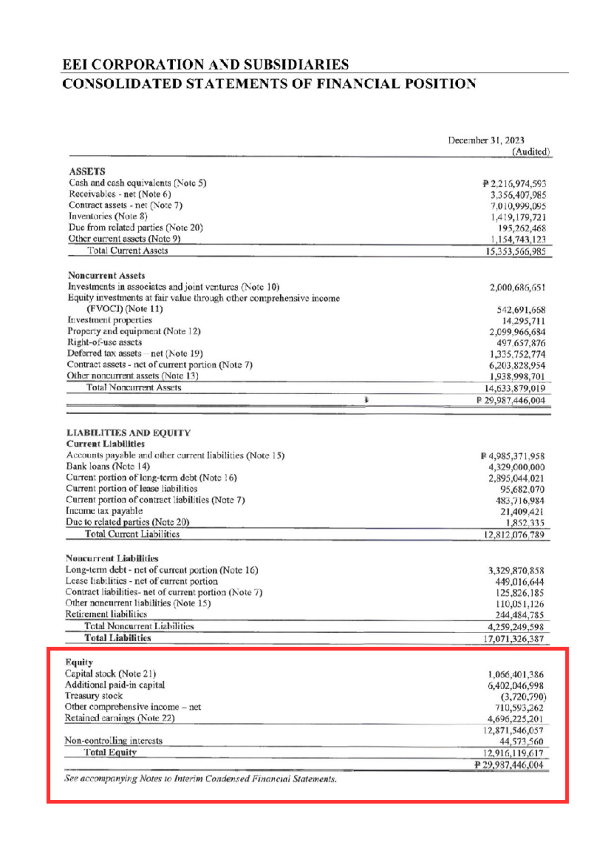 EEI BS 2023 - Balance Sheet 2023 for EEI corp - EEI CORPORATION AND ...