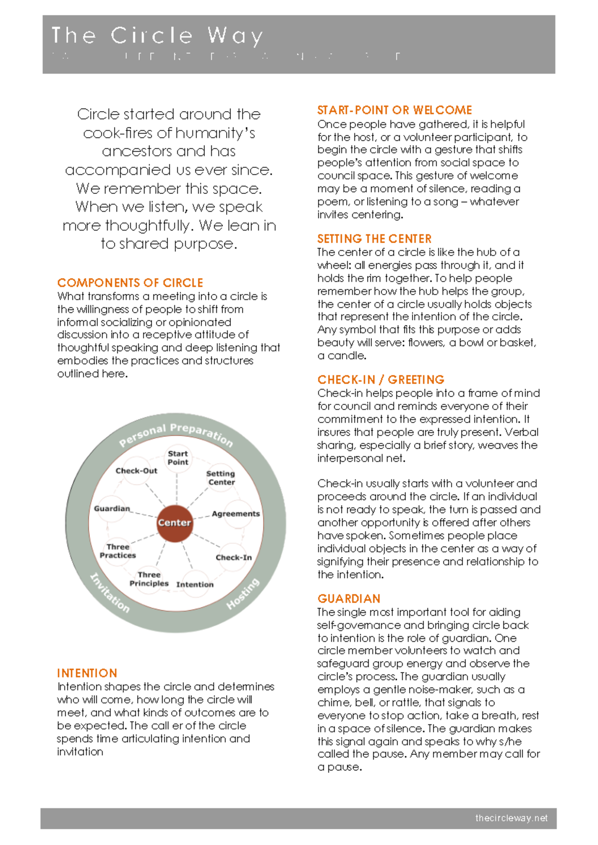 The+Circle+Way+Guidelines+English+A4 - thecircleway Circle started ...