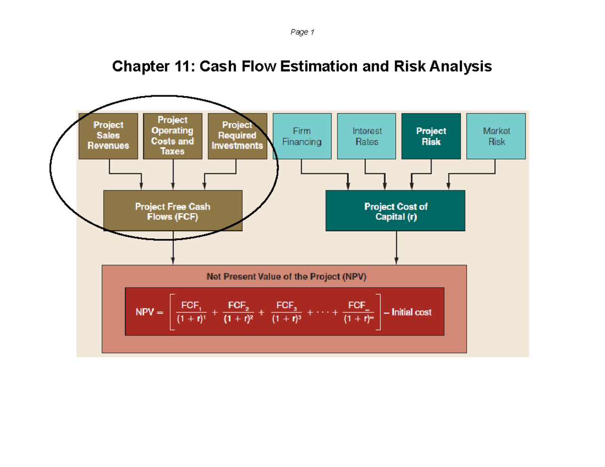 Chapter 11 - Joe - Chapter 11: Cash Flow Estimation and Risk Analysis ...