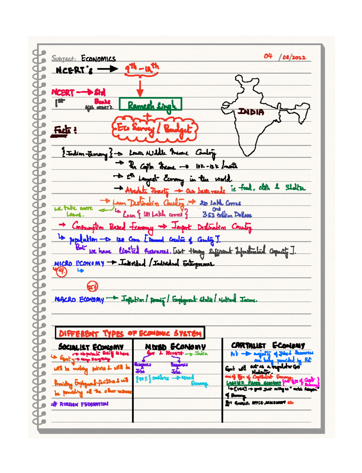 Economics lec 01 - Subject ECONOMICS 04 08 NCERT's 9th NCERT Std INDIA ...