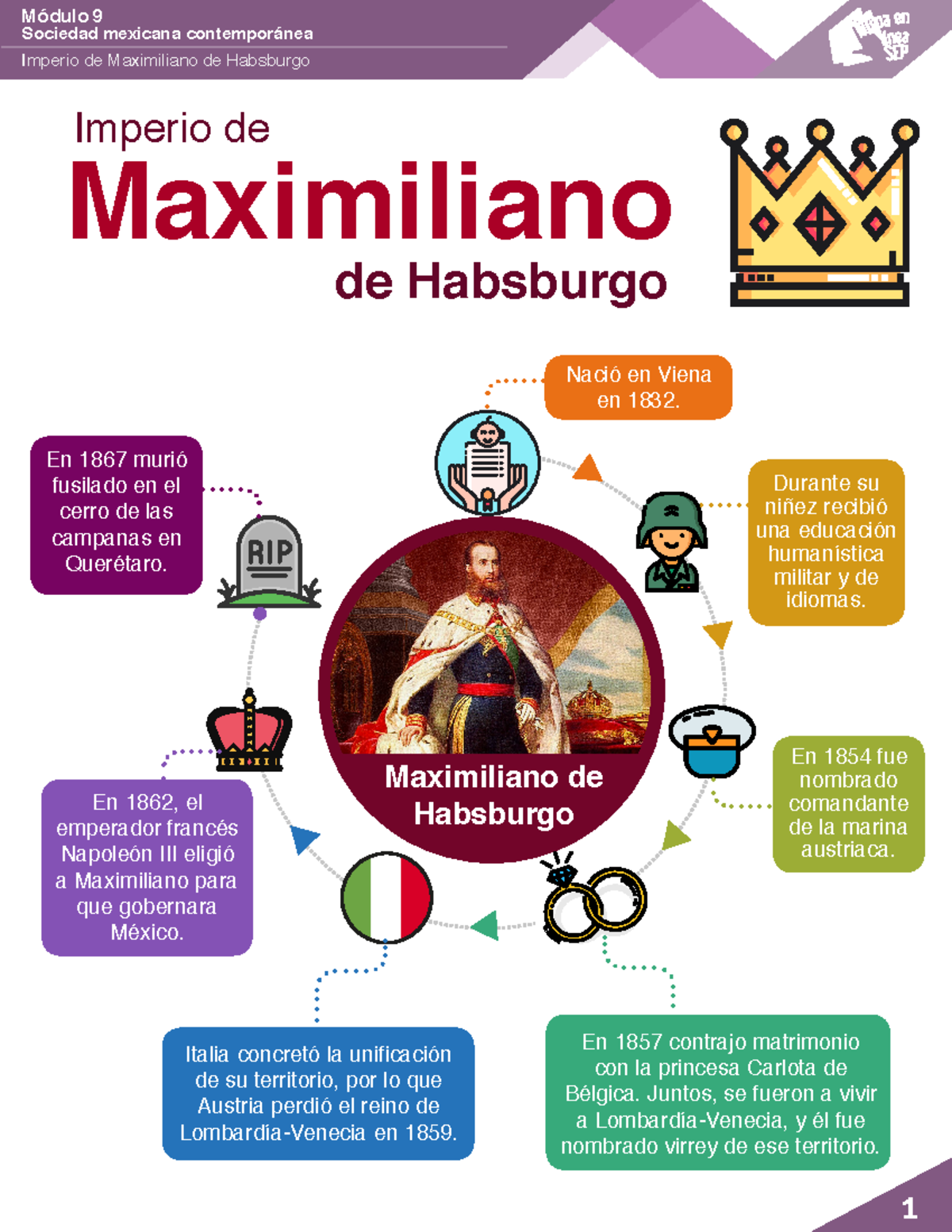 M9 S2 Imperio de maximiliano PDF - Sociedad mexicana contemporánea ...