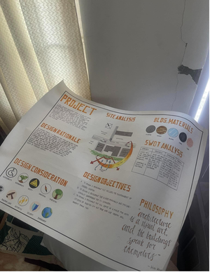 A3- Title- Block (HOA) - BS Architecture - PLATE NO. TITLE: YEAR AND ...