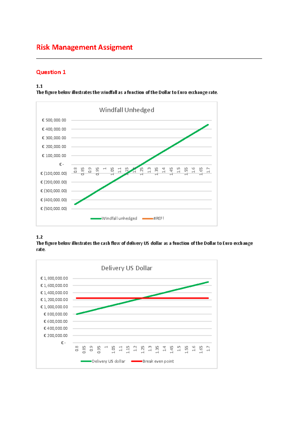 Risk Management Assigment - Risk Management Assigment - Studeersnel