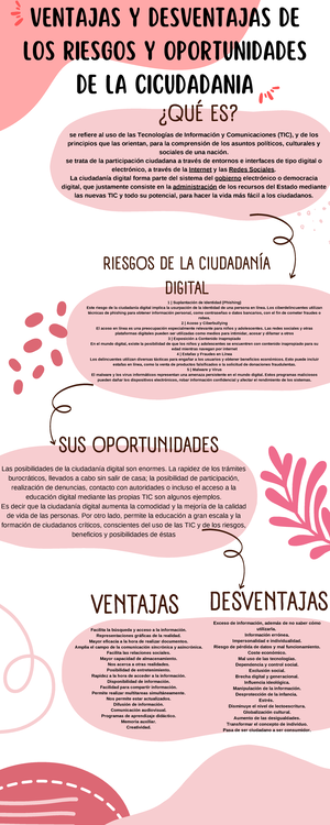 Infografía: Licencias Creative Commons - CC LICENCIAS cc CREATIVE cc ...