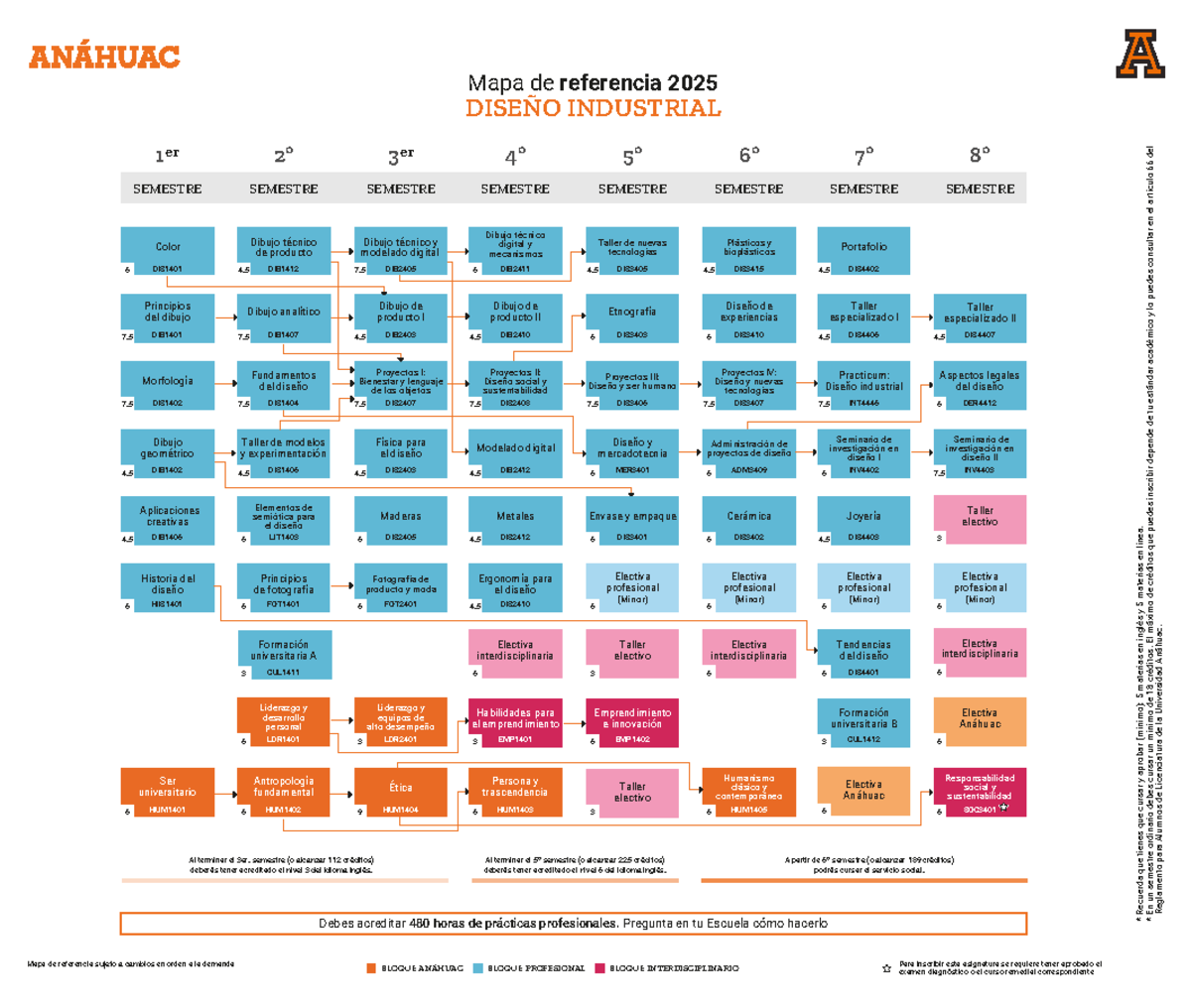 Mapa Diseño-industrial - 4. Mapa de referencia 2025 DISEÑO INDUSTRIAL 6 ...