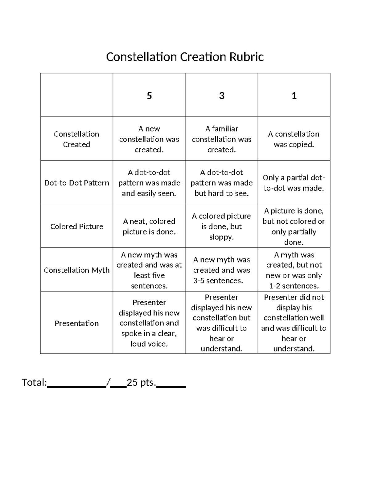 Clara Ekeagwu - Student Constellation - Constellation Creation Rubric 5 ...