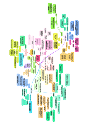 A guide for drug interactions - How to identify and manage drug ...