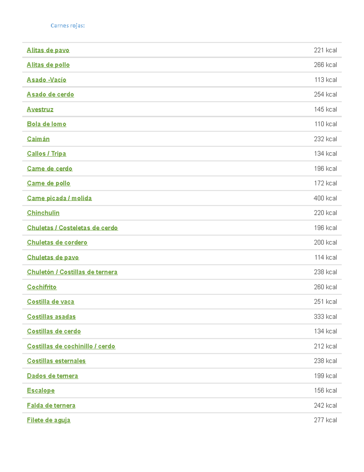 Carnes rojas - Carnes rojas: Alitas de pavo 221 kcal Alitas de pollo ...