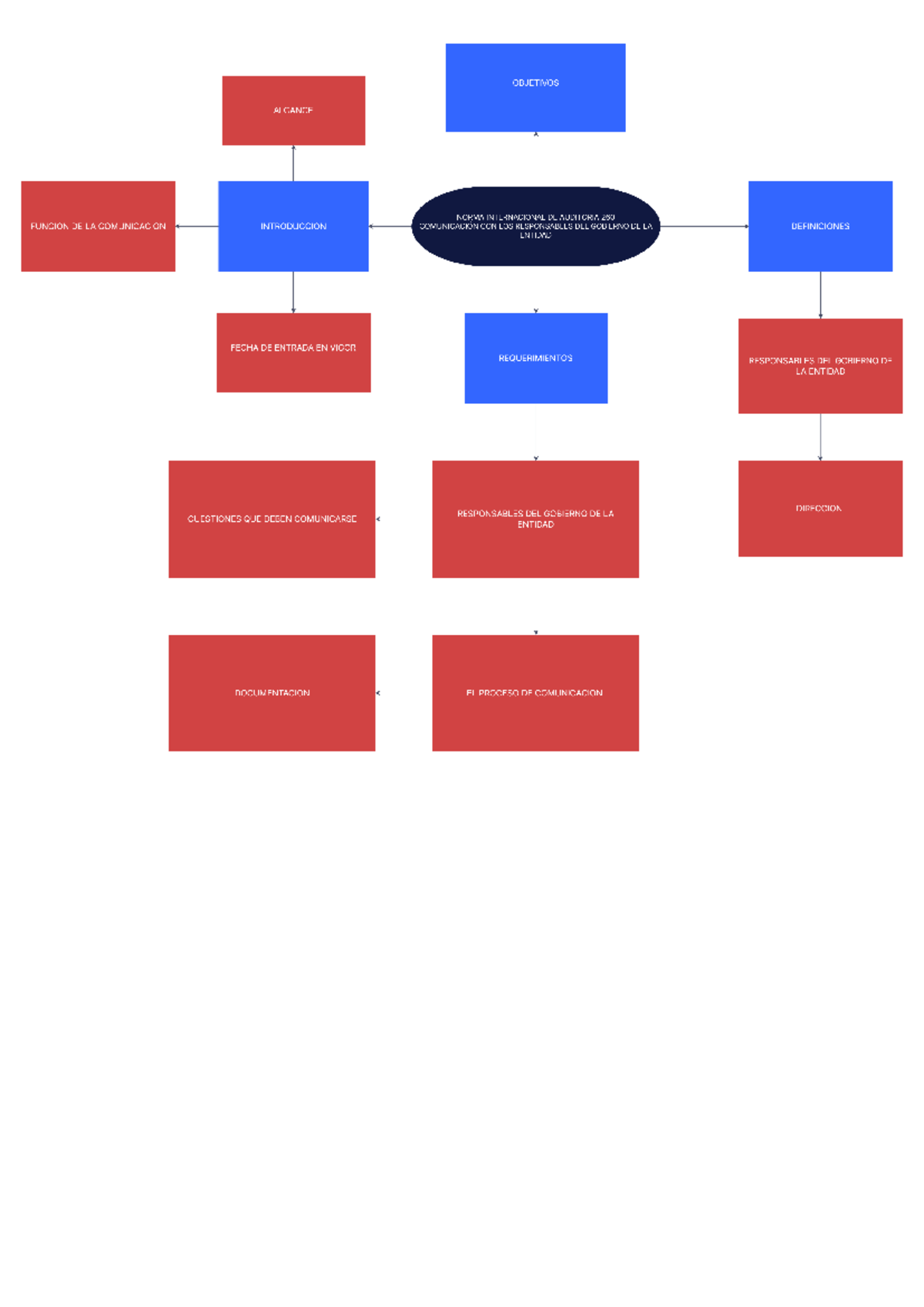 NIA 265 Comunicación de las deficiencias de control, interno - Normas ...