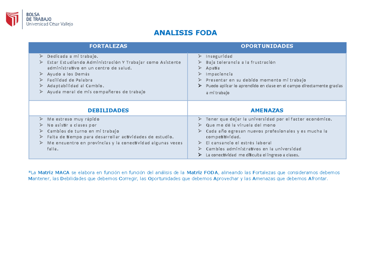 Matriz FODA - MACA - “NECESIDADES DEL MERCADO LABORAL ACTUAL EN LAADMINISTRACIÓN” - ANALISIS ...