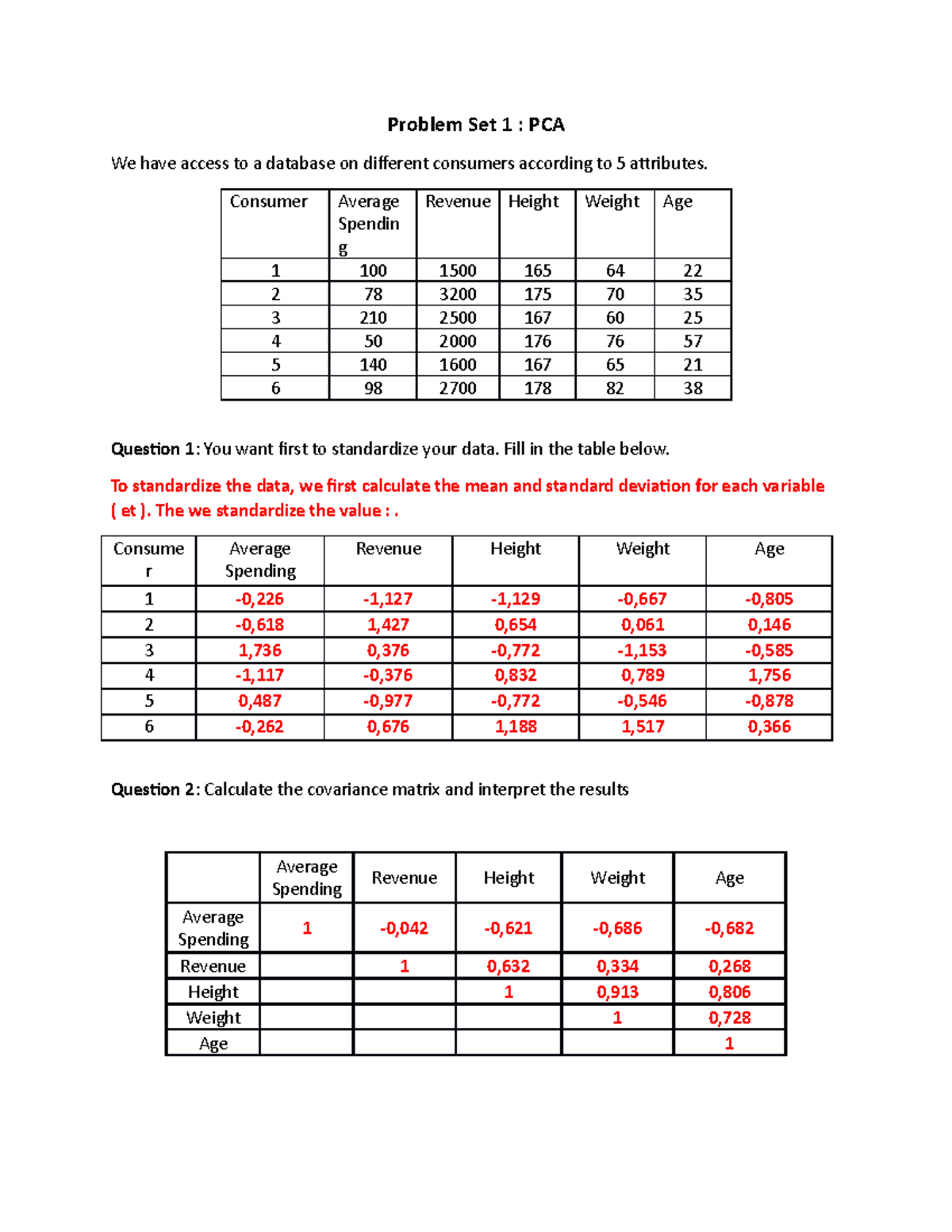 2021 Problem Set 1 - Correction - Problem Set 1 : PCA We have access to ...