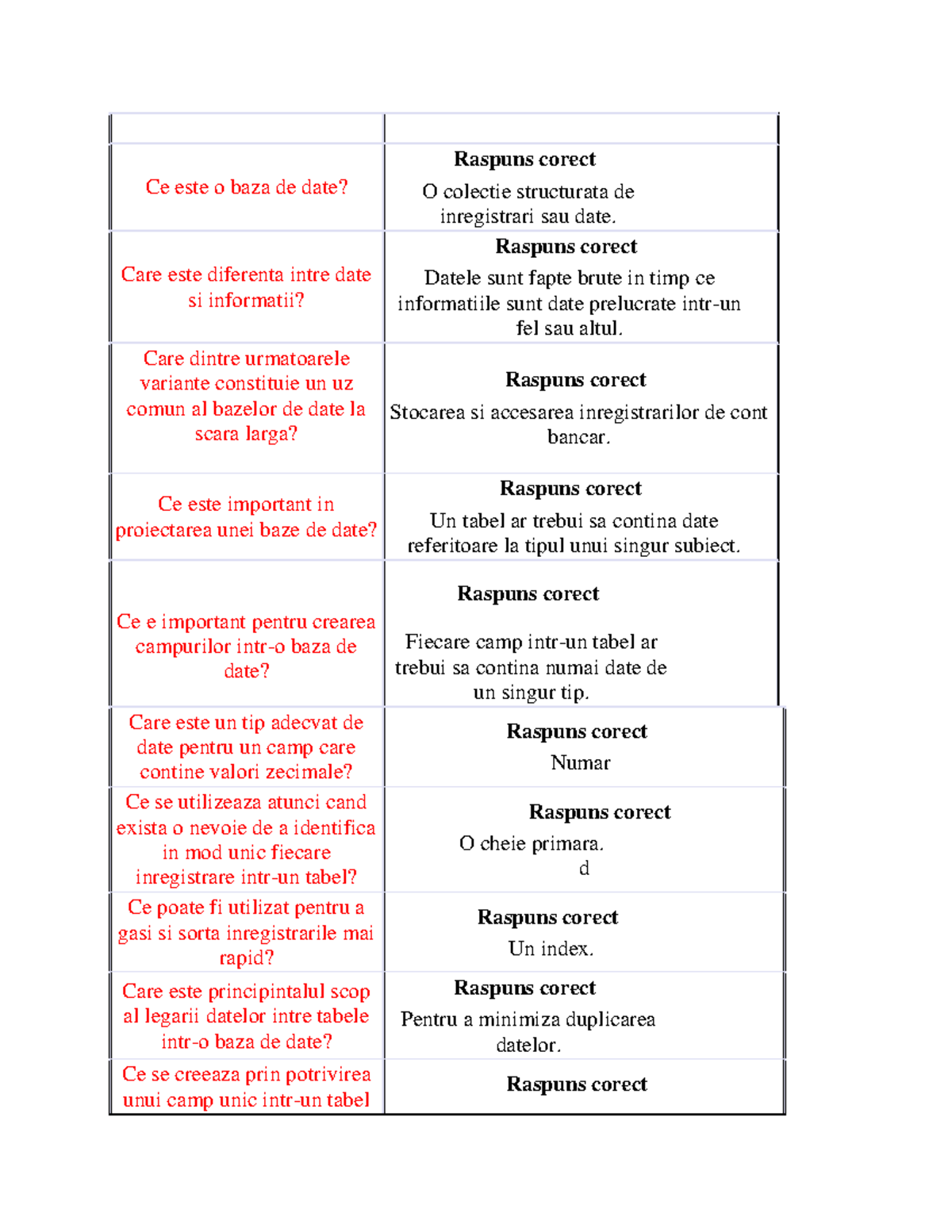 Pdfcoffee - Ce este o baza de date? Raspuns corect O colectie ...