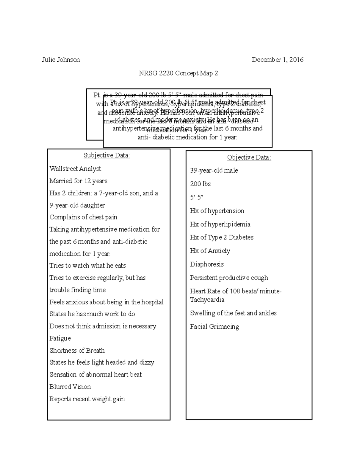 Concept map 2 - Nursing Interventions Assessment And Community Care ...