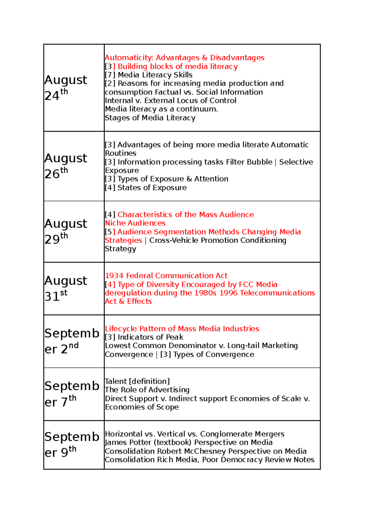 The thing that stood out for me during Bryan Stevenson Ted Talk is that ...