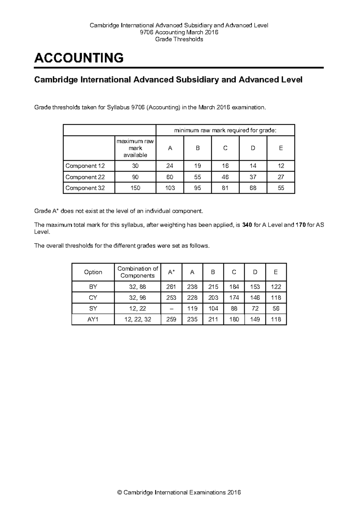 9706 m16 gt - Summary accounting - Cambridge International Advanced ...