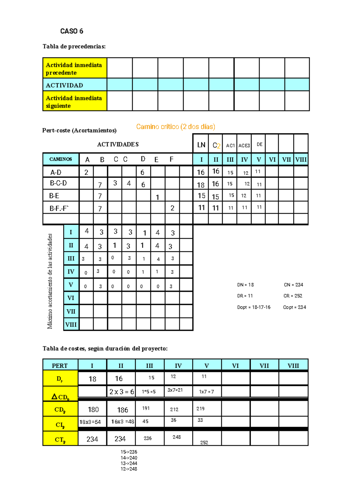 Caso 6 Tema3 - Tabla de precedencias: Actividad inmediata precedente ACTIVIDAD Actividad ...
