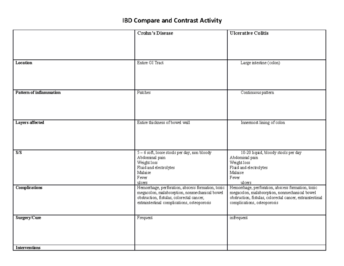 Compare Contrast-IBD - IBD Compare and Contrast Activity Crohn’s ...
