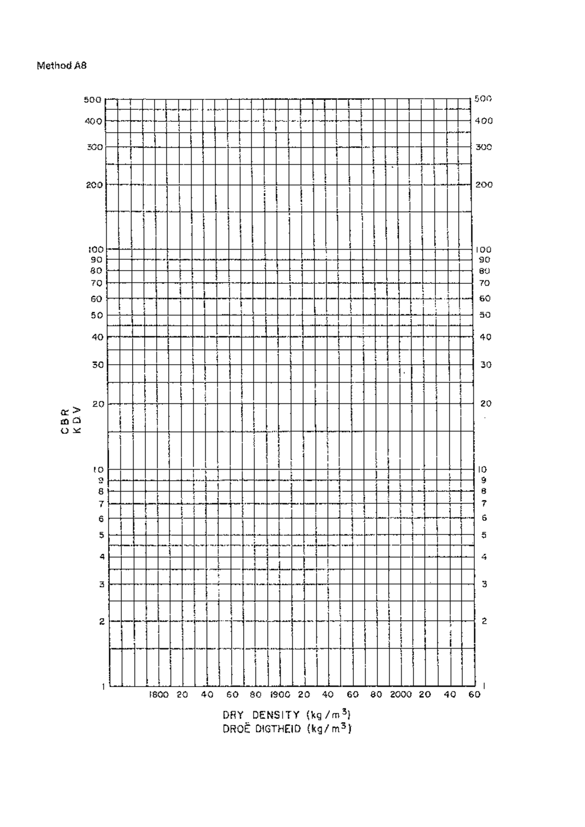 CBR and Mod Forms - SGM 323 - Studocu