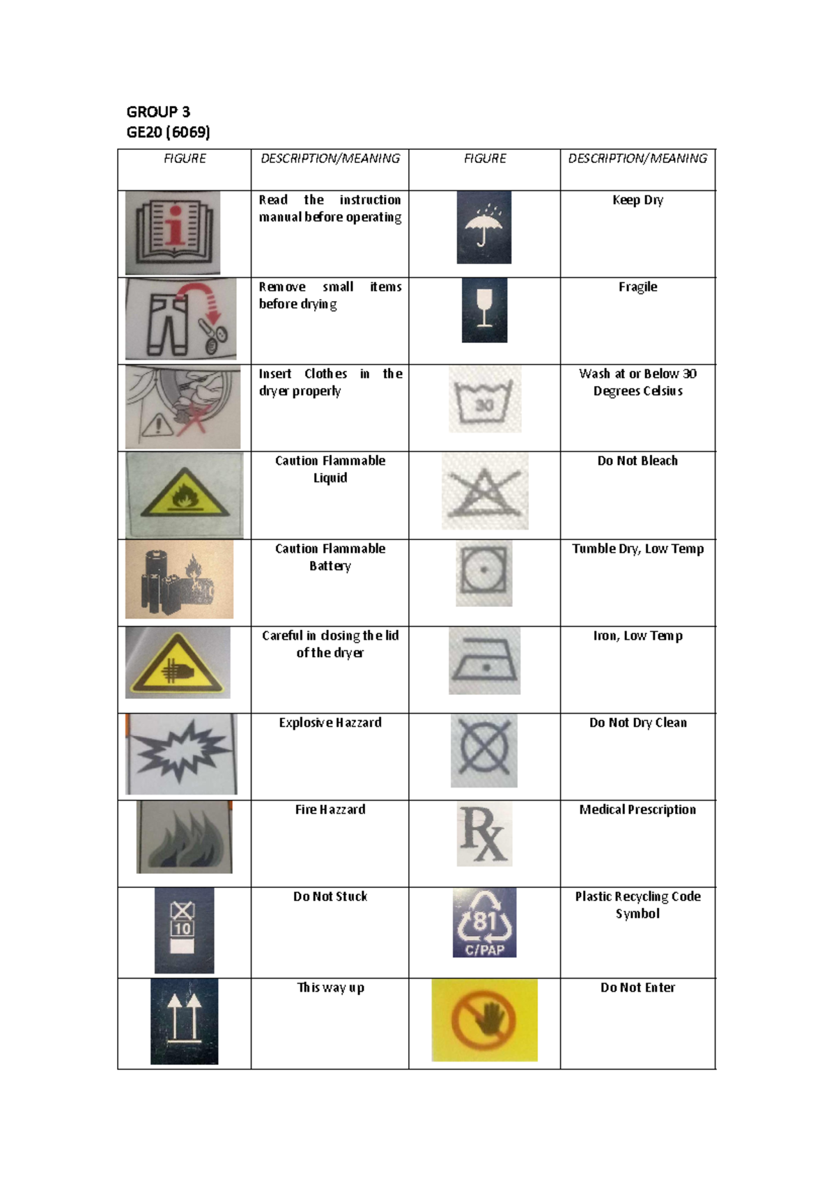 Symbols - sumbols - GROUP 3 GE20 (6069) FIGURE DESCRIPTION/MEANING ...