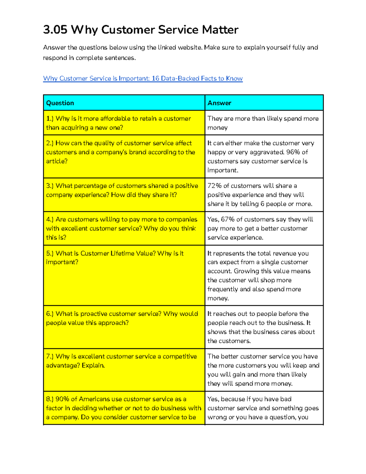3.05 Why Customer Service Matter - 3 Why Customer Service Matter Answer ...