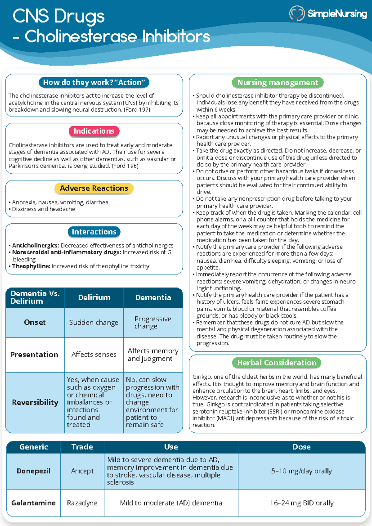Nervous System - Cheat sheet cards-Pharmacology - CNS Drugs ...