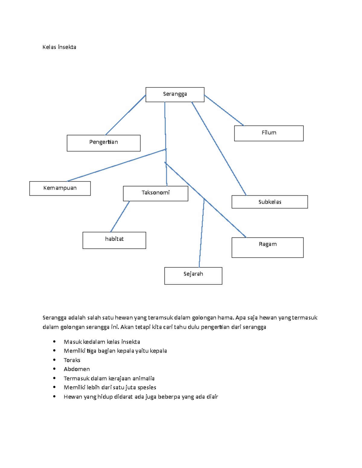 Kelas insekta - Kelas insekta Serangga adalah salah satu hewan yang ...