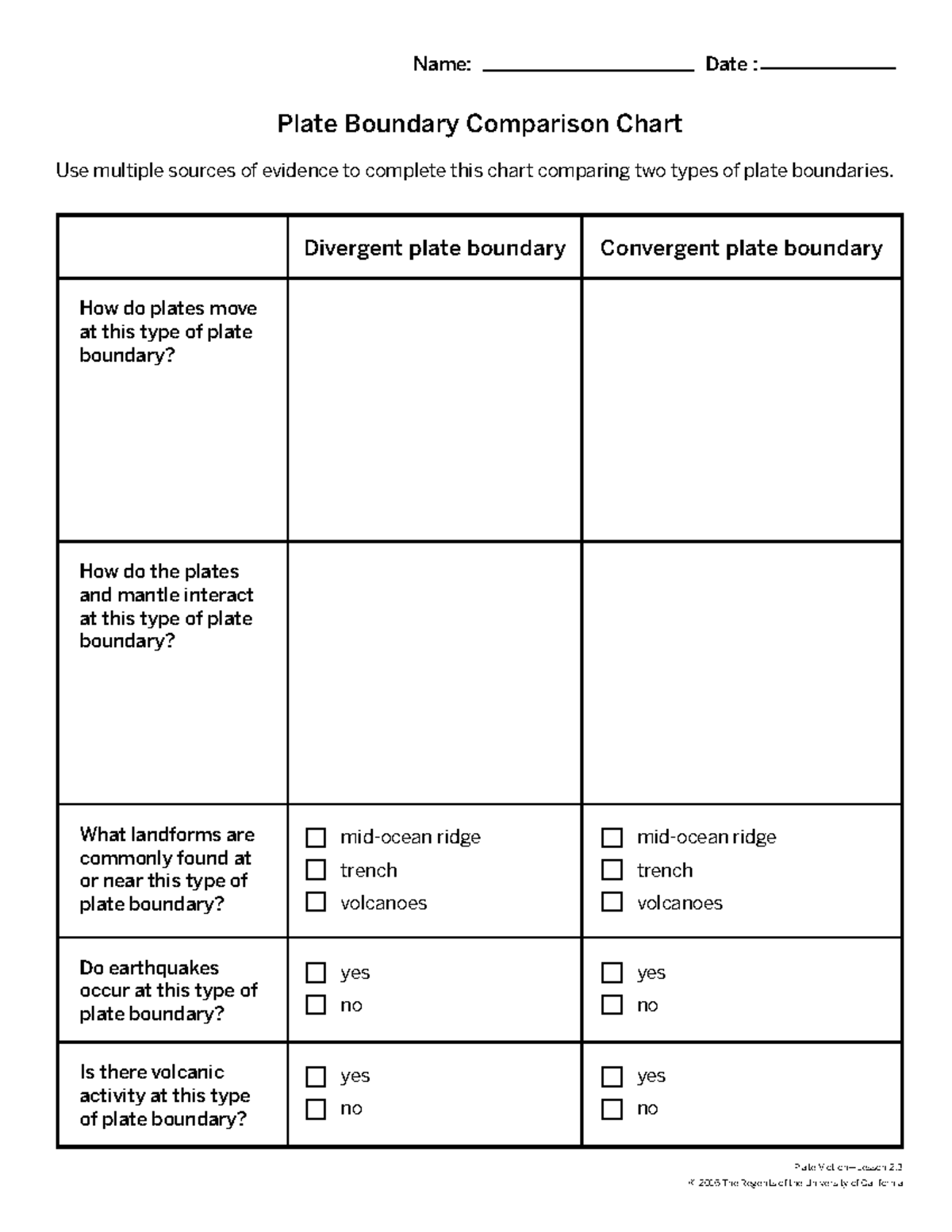 K g k sch a HNla WZ 1QHNt Y 3Bz Lm9y Zw Plate Boundary Comparison Chart ...
