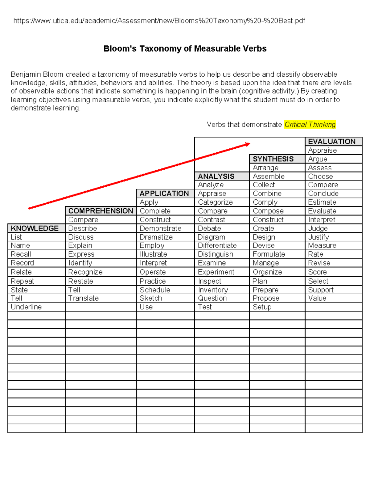 Blooms Taxonomy Measurable Verb Termssdasfsdfdsfsdfsd Bloom s