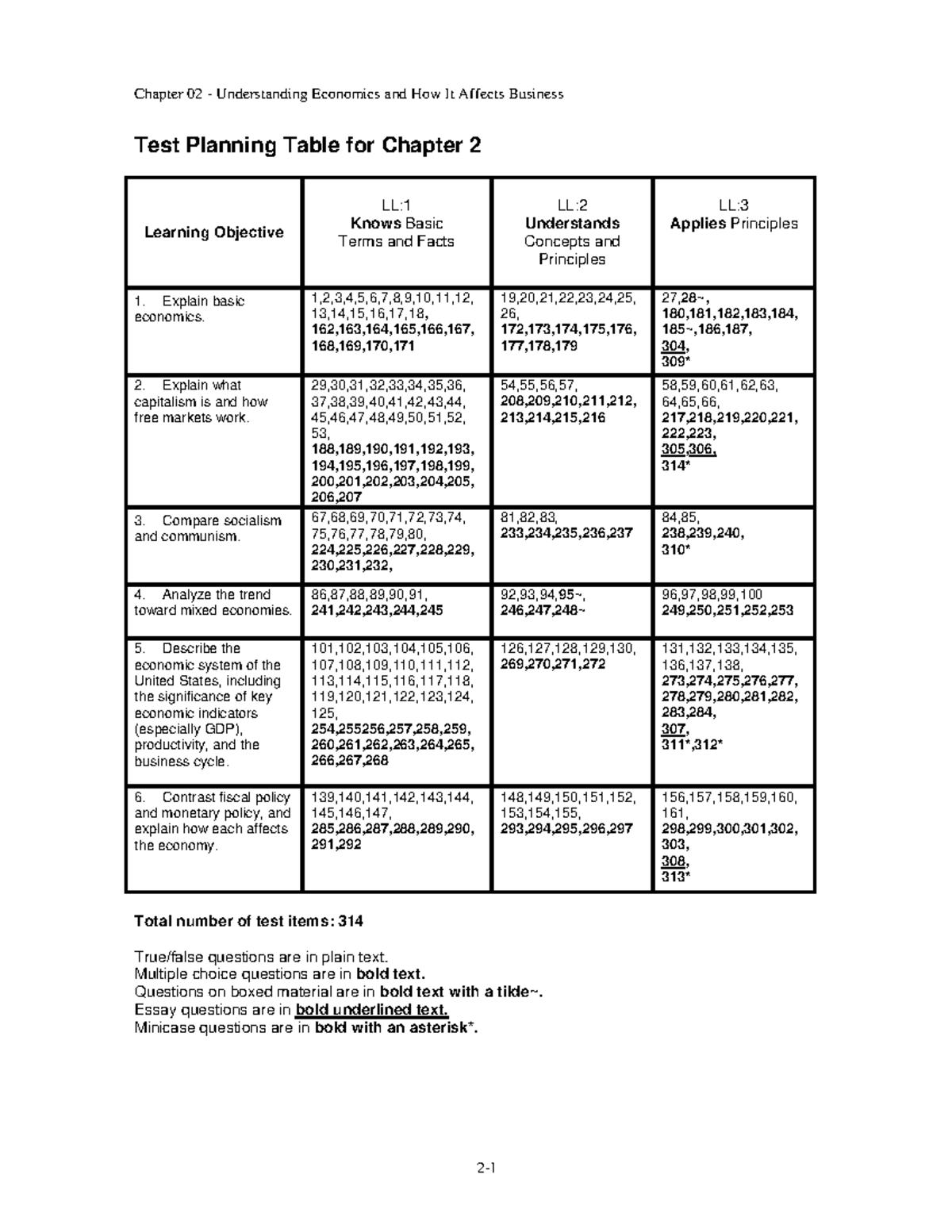 Sample test chapter 2 - Test Planning Table for Chapter 2 Learning ...