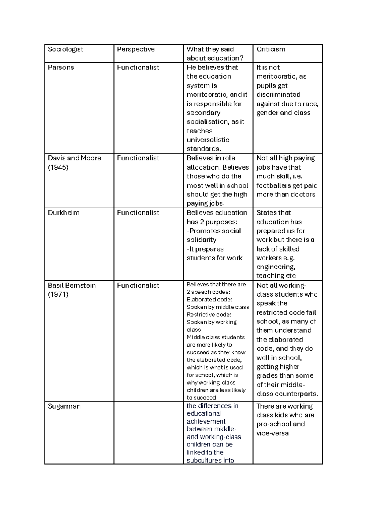 Sociologists for education- A level sociology Paper 1 AQA: Content ...