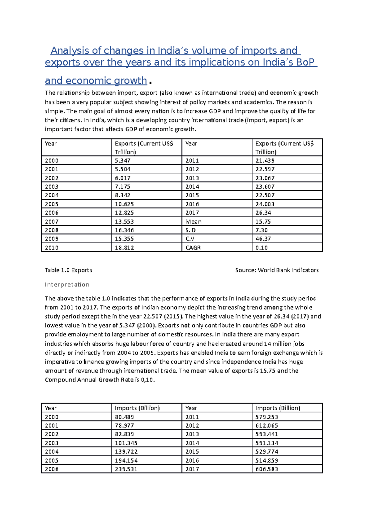India analysis - Analysis of changes in India’s volume of imports and ...
