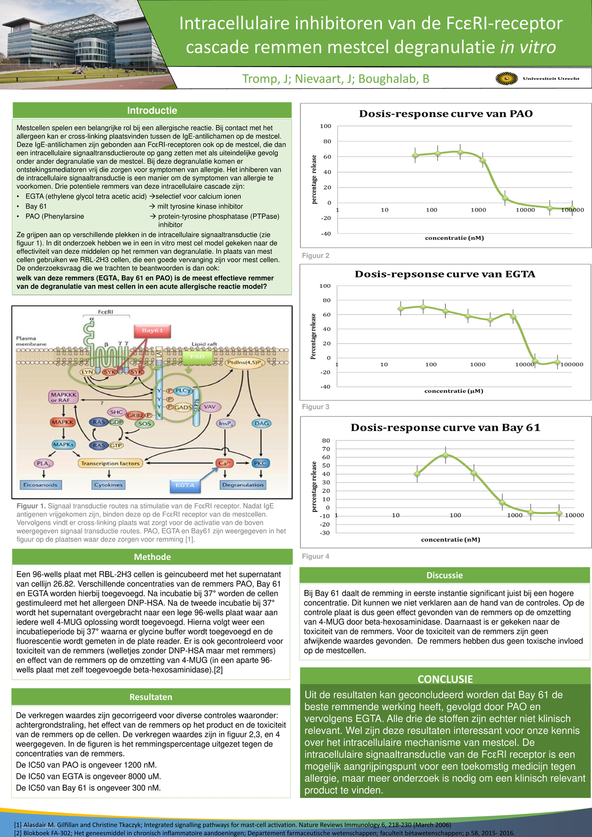 Practicum - Poster Van De Resultaten Van Experiment C - RESEARCH POSTER ...