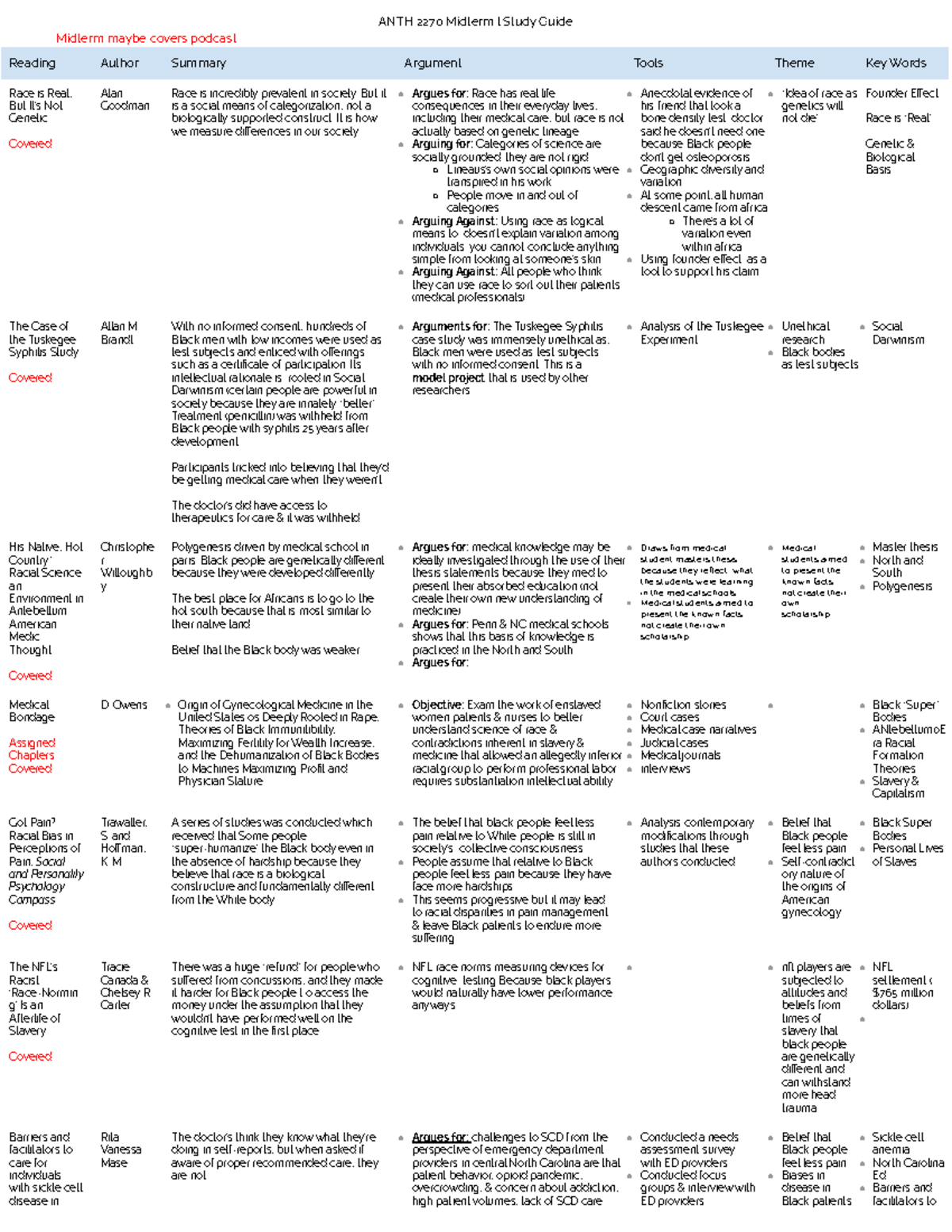 ANTH 2270 Midterm l Study Guide-2 - ANTH 2270 Midterm l Study Guide Midterm maybe covers podcast ...