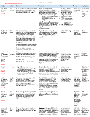 Solution Manual Fundamentals of Database - Chapter 1: Databases and Database Users 1 CHAPTER 1 ...