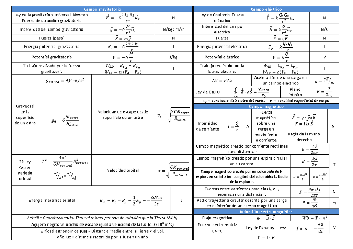 Formulario 2bach - Campo gravitatorio Campo eléctrico Ley de la gravitación universal. Newton ...