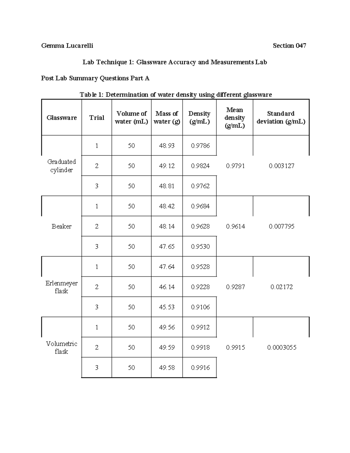 Post 1 Mod 1 - post lab module 1 - Gemma Lucarelli Section 047 Lab ...