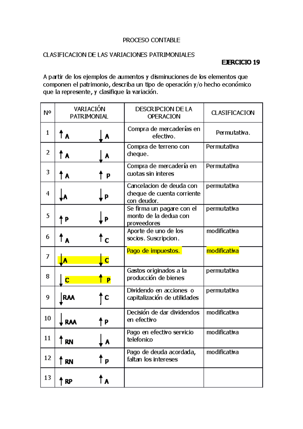 Ejercicio 19 - PROCESO CONTABLE CLASIFICACION DE LAS VARIACIONES ...