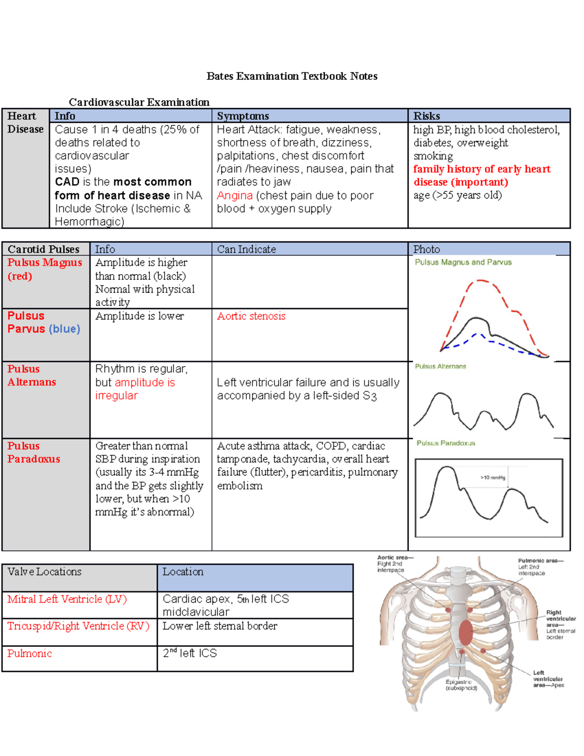 Bates Examination Textbook Notes - Bates Examination Textbook Notes ...