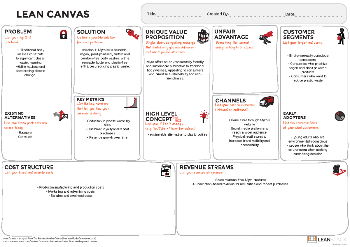 Lean Business Model Canvas - LEAN CANVAS PROBLEM UNFAIR ADVANTAGE ...