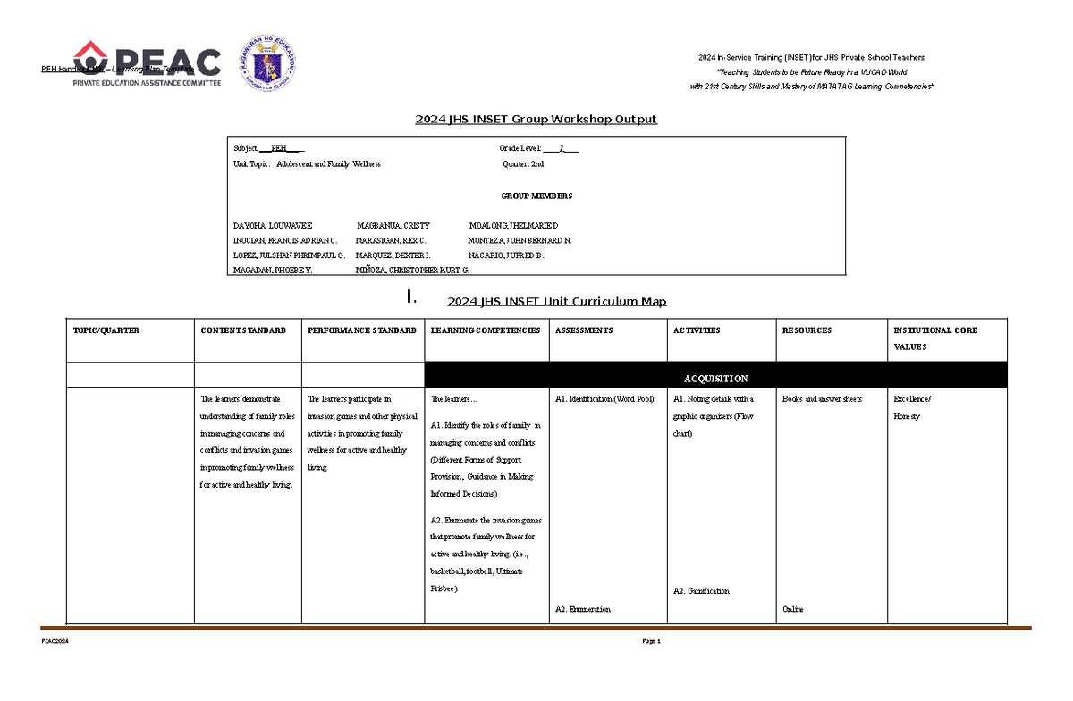 PEH Learning-Plan-Template - “Teaching Students to be Future Ready in a ...