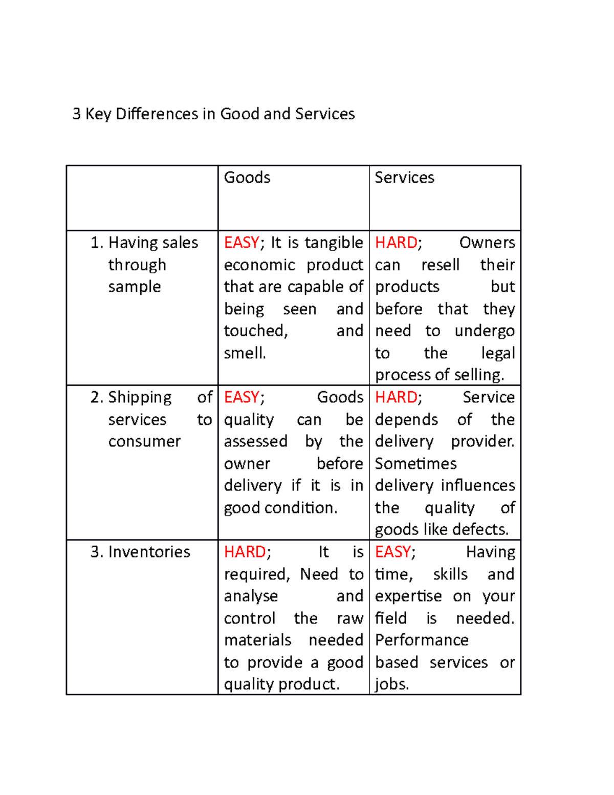 operational management lecture finals - 3 Key Differences in Good and ...