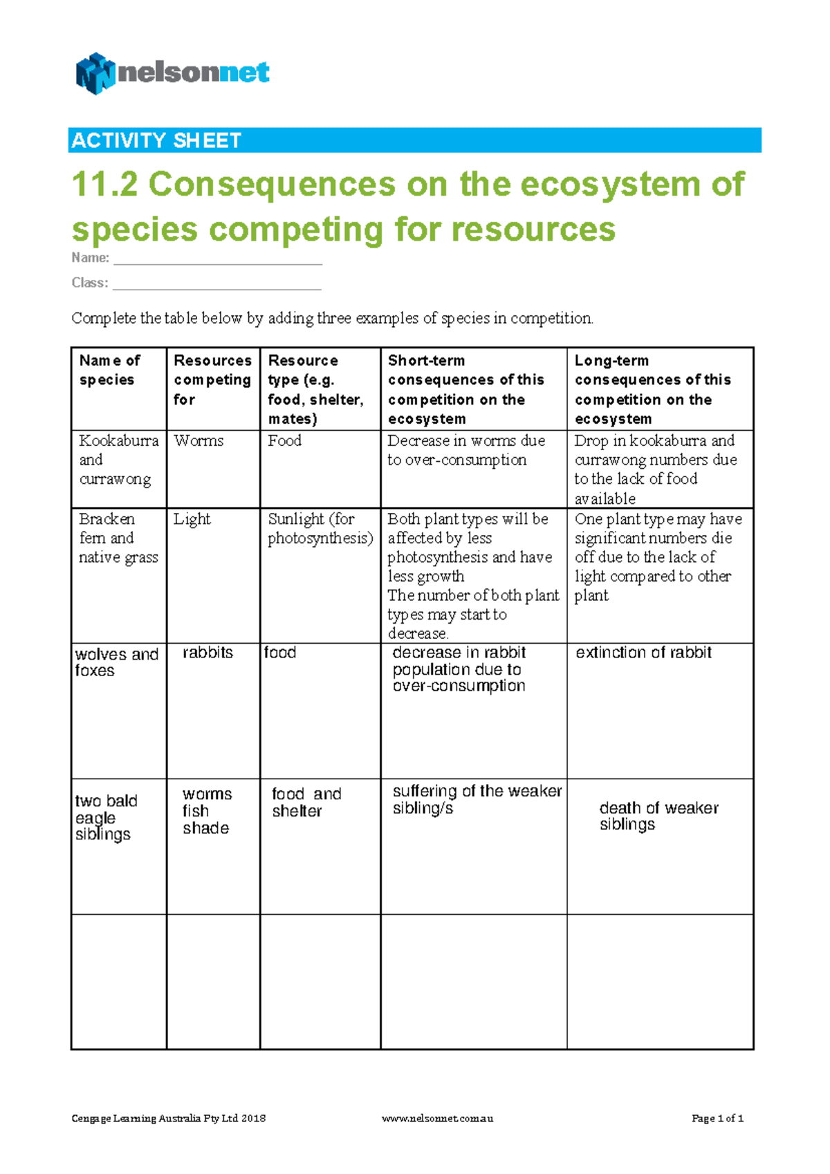 Consequences of competition - Cengage Learning Australia Pty Ltd 2018 ...