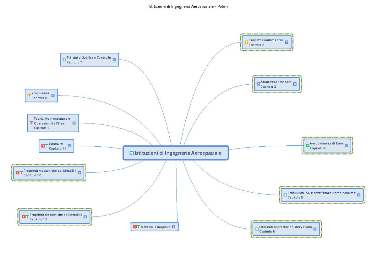 Mappa Istituzioni di Ingegneria Aerospaziale - Istituzioni di ...