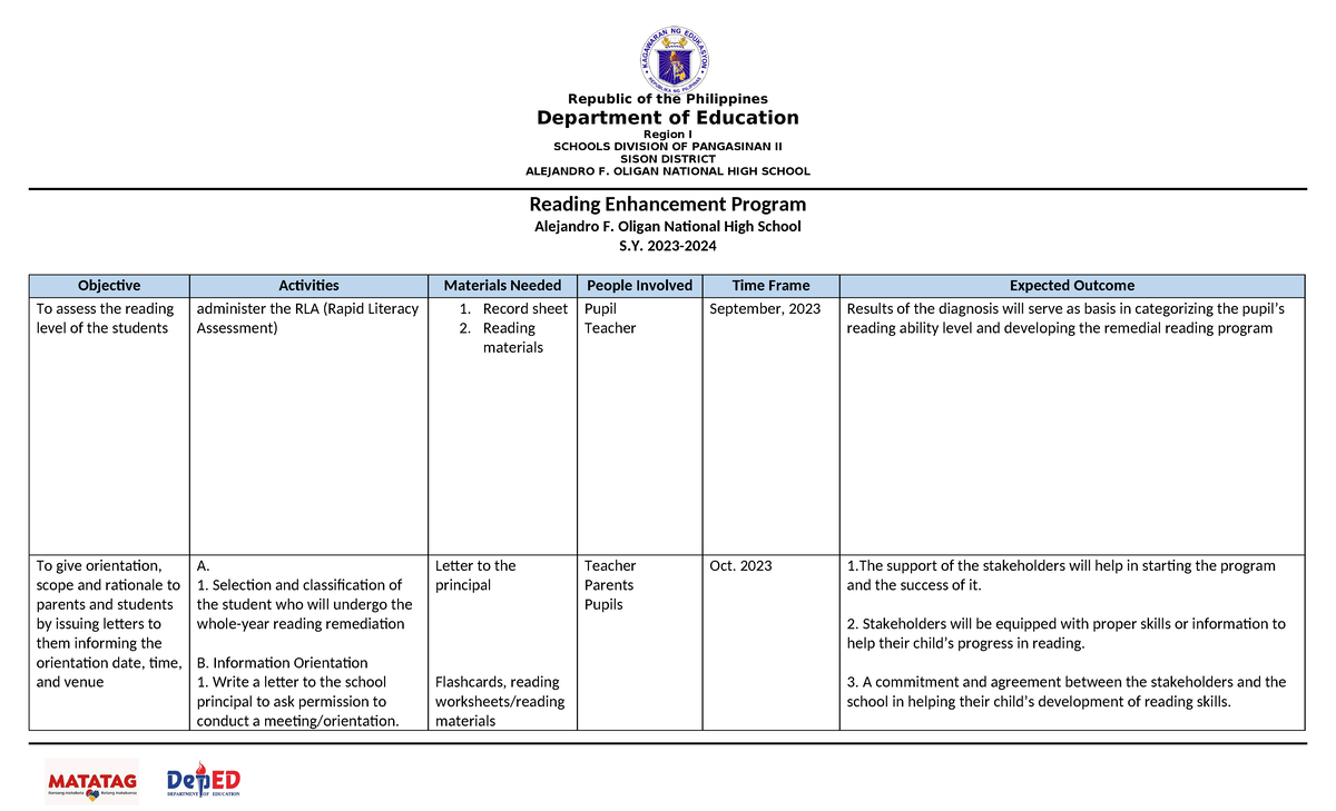7. Reading Program Sample - Republic of the Philippines Department of ...