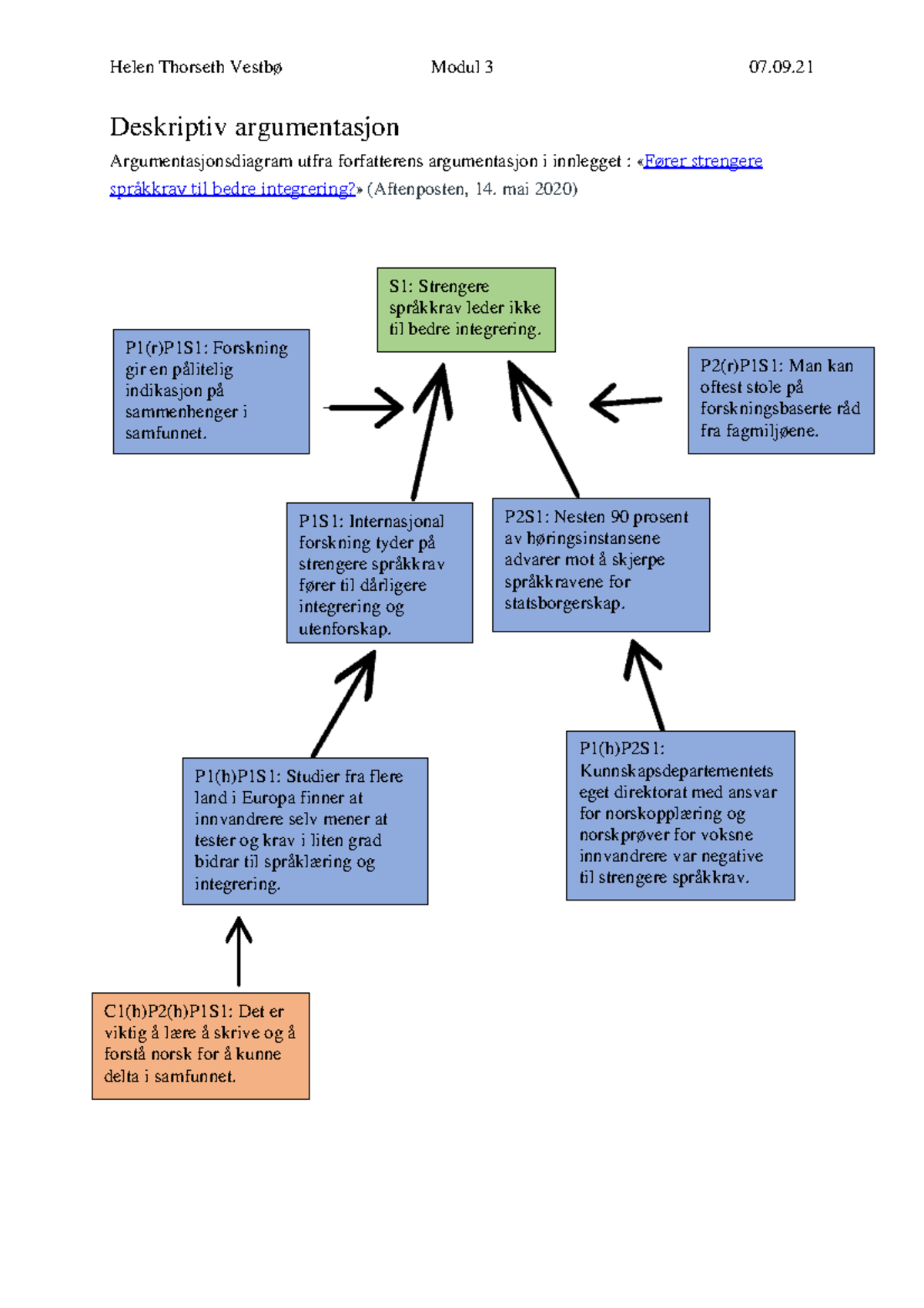 Deskriptiv argumentasjon modul 3 - Helen Thorseth Vestbø Modul 3 07. Deskriptiv argumentasjon ...