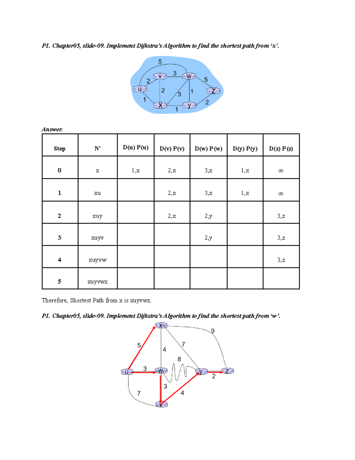 Ihlp hw 12 - implementation of dijkstra's algorithm with minimum ...